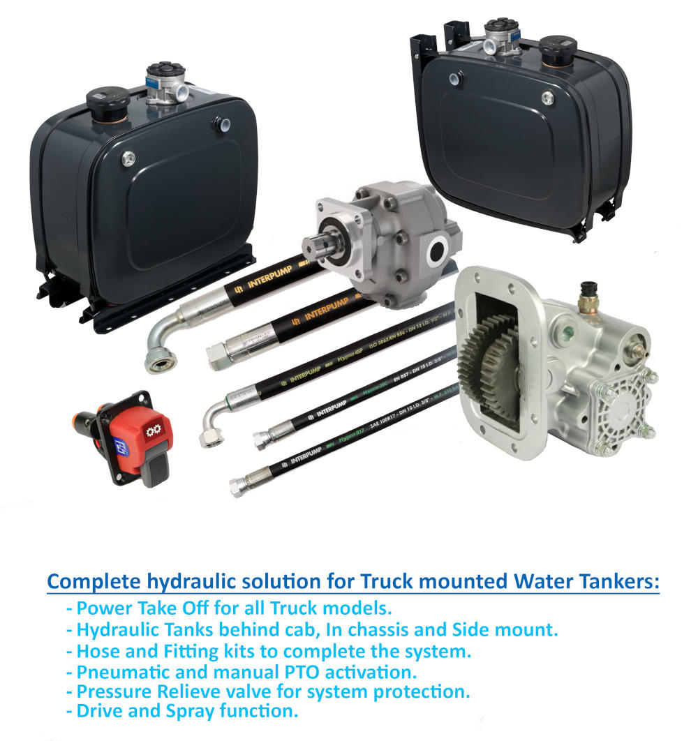 New Products - Interpump South Africa